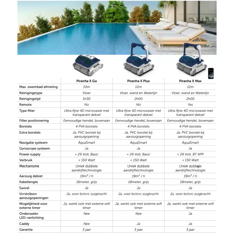 PiranhaX Go Robot – Zwemco.be