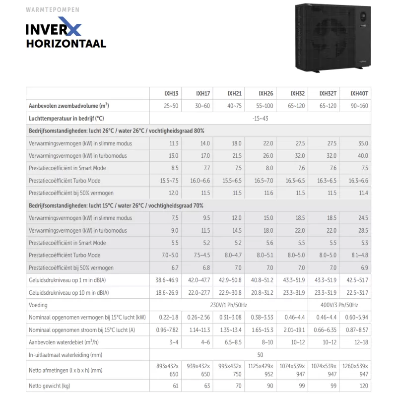 InverX 13 kW warmtepomp horizontaal (IXH13) – Zwemco.be